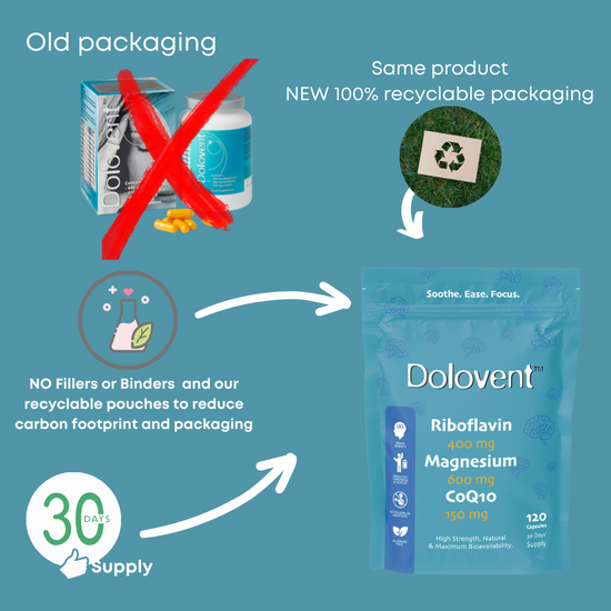 Dolovent | Natural Migraine Supplement| Magnesium, Riboflavin & CoQ10 ...