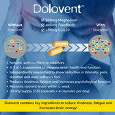 Dolovent | Natural Migraine Supplement| Magnesium, Riboflavin & CoQ10 ...