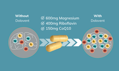 Dolovent | Natural Migraine Supplement | Migraine Vitamins – Dolovent UK
