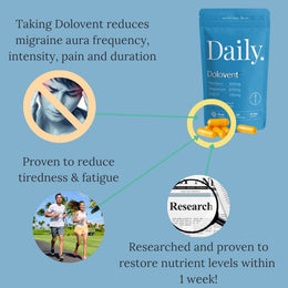 Dolovent | Natural Migraine Supplement| Magnesium, Riboflavin & CoQ10 ...
